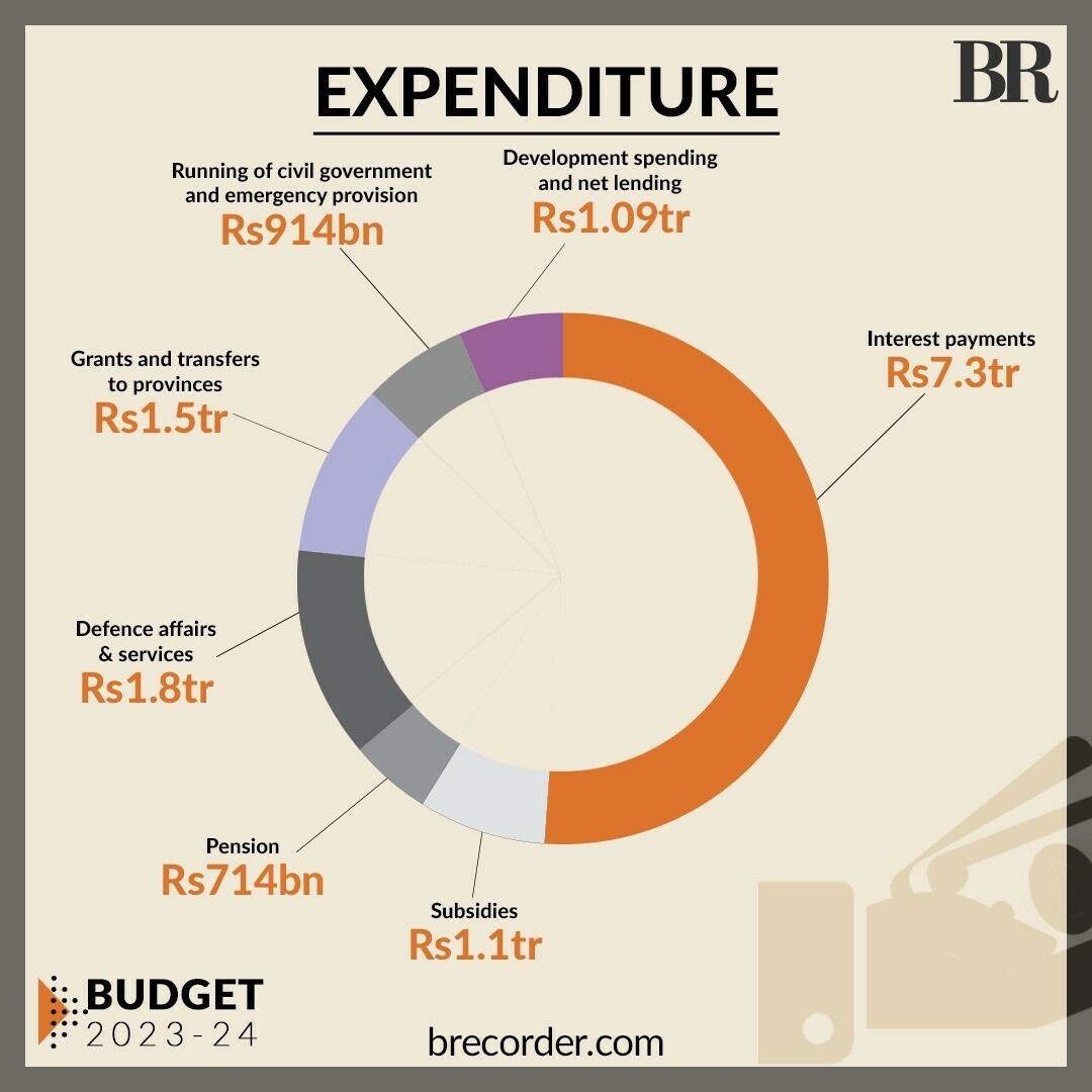 Latest Key Highlights of Budget 2023-24 - Rozigo.com