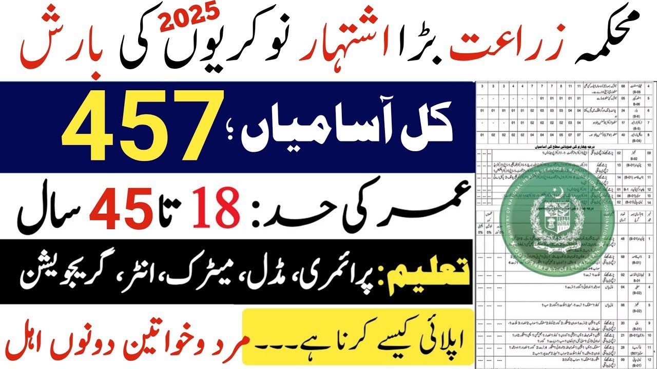 Punjab Agriculture, Food and Drug Authority Jobs 2026 Apply Online For ...